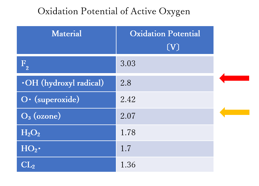 Active Oxygen Technology FAQ - 水・廃棄物処理で世界随一の技術を提供｜WEF技術開発株式会社