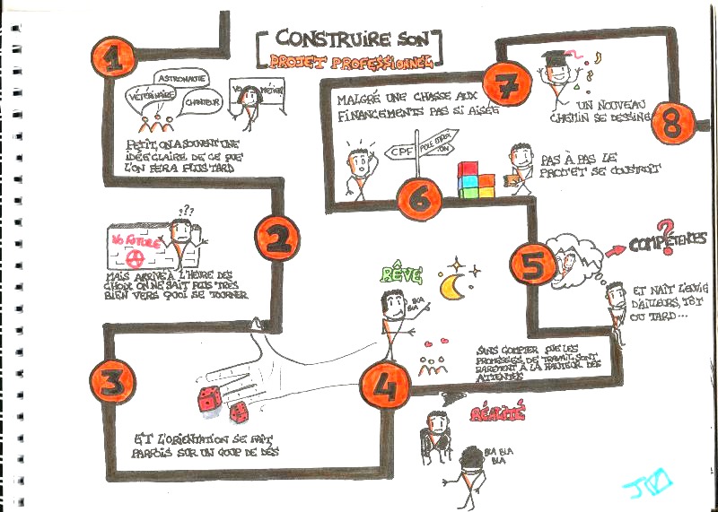 Construire son projet professionnel - La formation professionnelle en ...