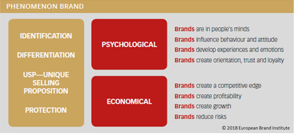 Why BRAND Standards IMPLEMENTATION is so important? - European Brand ...