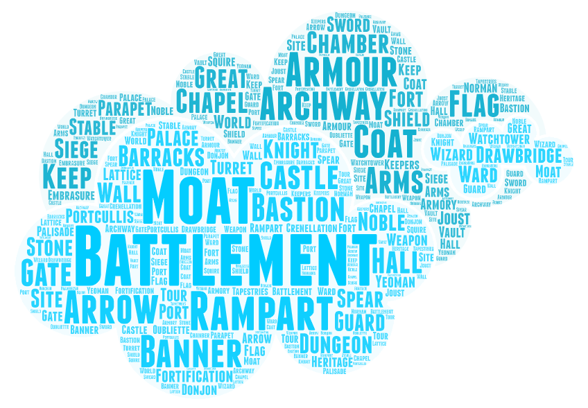 Castles vocabulary - Ejercicios inglés online