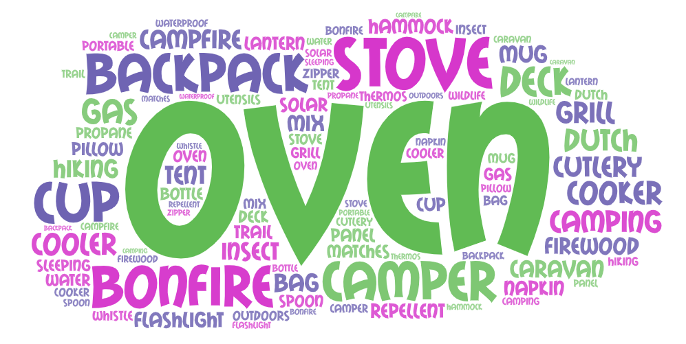 Camping vocabulary - Ejercicios inglés online