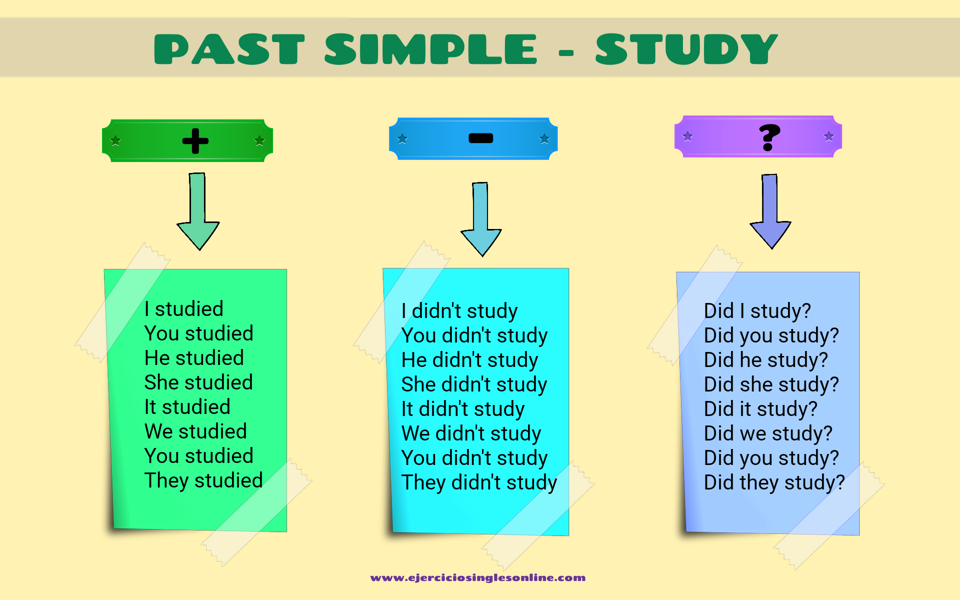 Passado Do Verbo Study - LIBRAIN