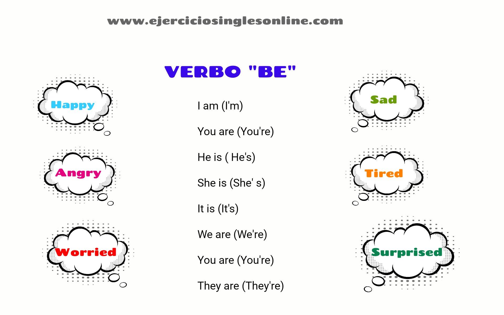 Verbo be en inglés - curiosidades - Ejercicios inglés online