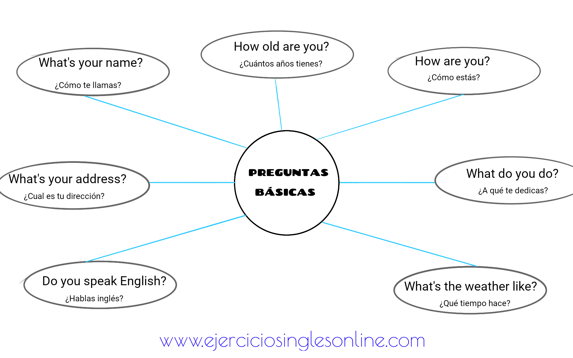 Vocabulario en inglés - Ejercicios inglés online