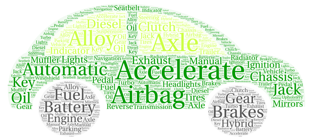 Car vocabulary - Ejercicios inglés online
