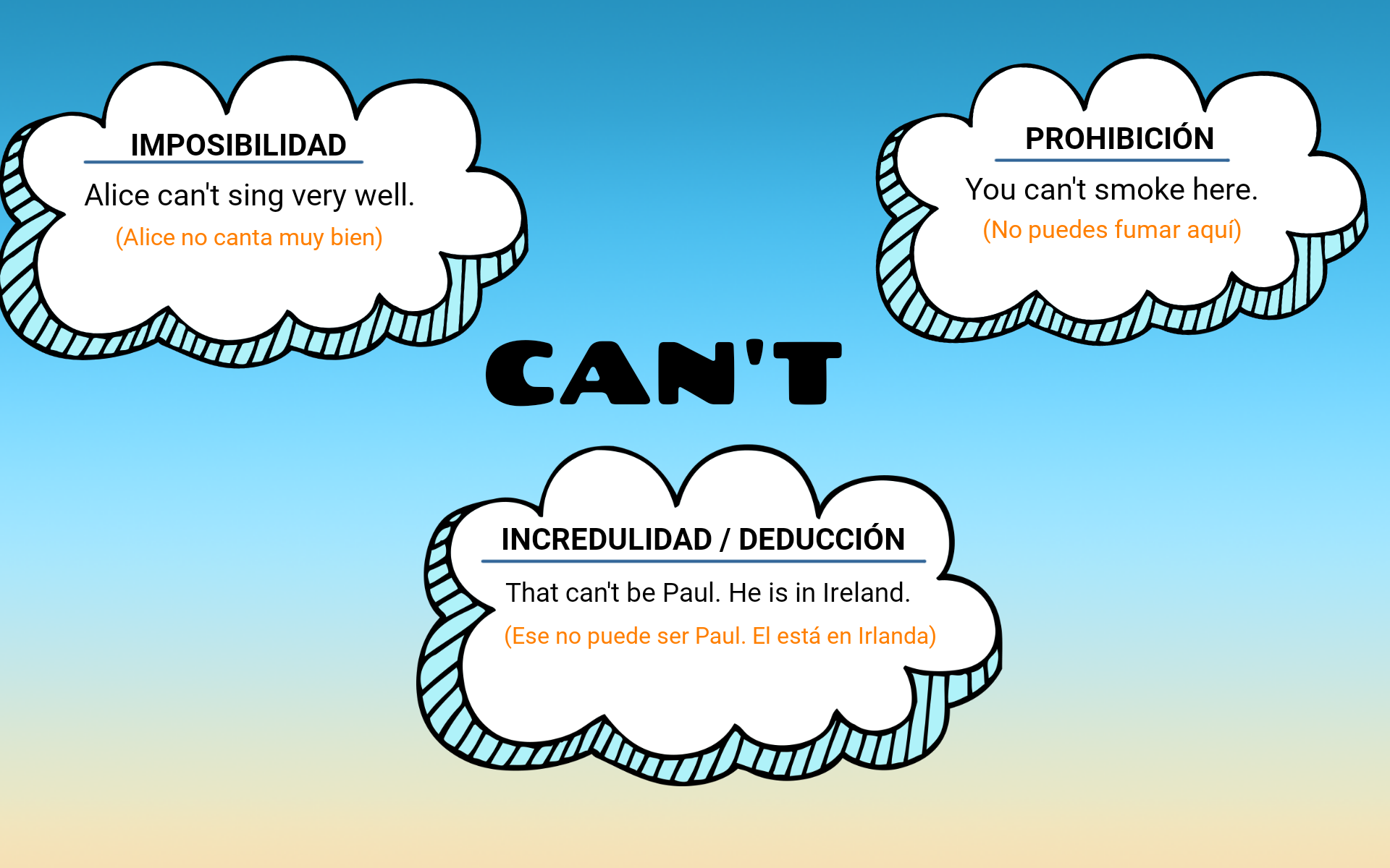CAN'T en inglés - Ejercicios inglés online