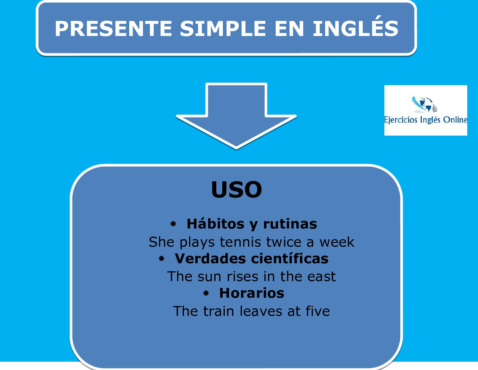 Ejercicio 2 - 3º persona del singular del presente simple - Ejercicios inglés online