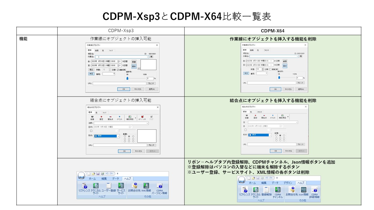 CDPM-Xsp3とCDPM-X64比較一覧表 - 株式会社かねこ