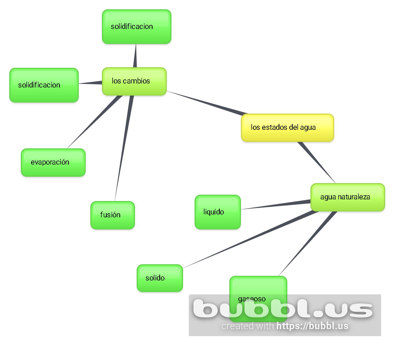 Tema 5 natu? - Página web de cprargallon20-21