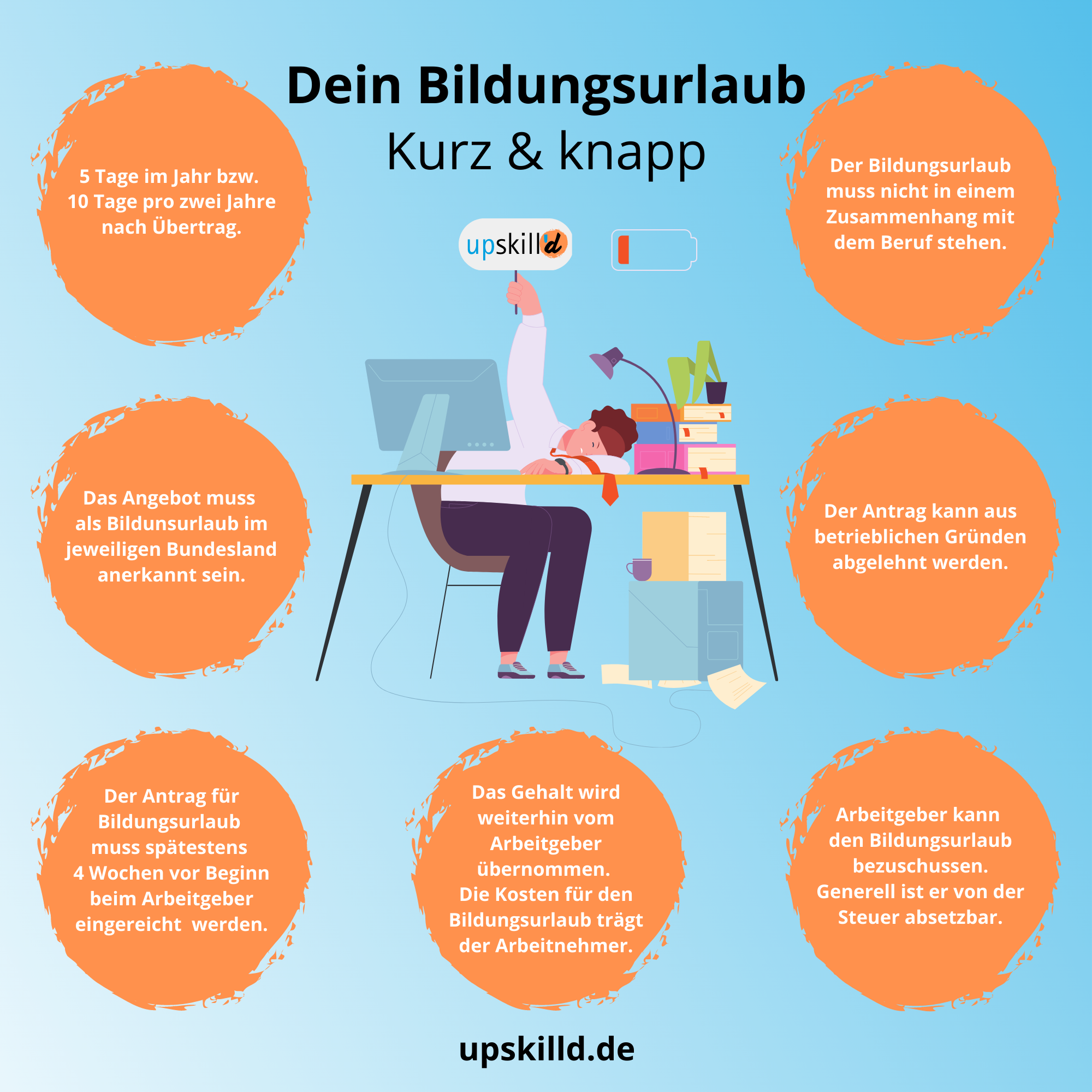 upskill'd | Bildungsurlaub in Mainz - upskill'd | Dein Bildungsurlaub in Mainz