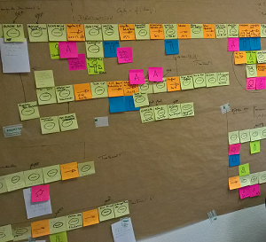 Comment faire une VSM - Eiphedeïx conseil