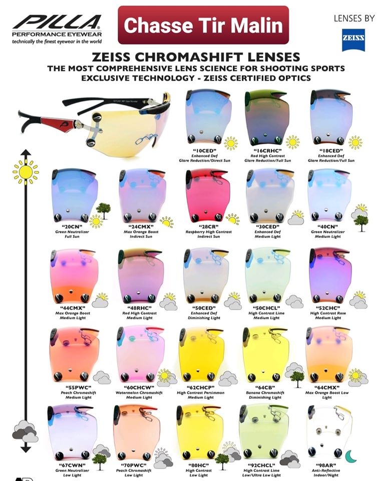 LIGNE PERFORMANCE VIVX ZEISS HD - Lunettes PILLA sport france