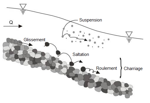 Fiche De Travail Sur Le Cycle Des Roches Au Collège