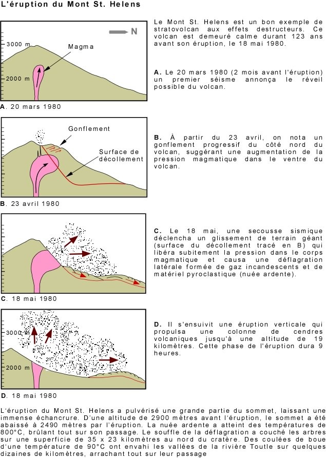 Le volcanisme - Site de cours de collège et lycée en SVT
