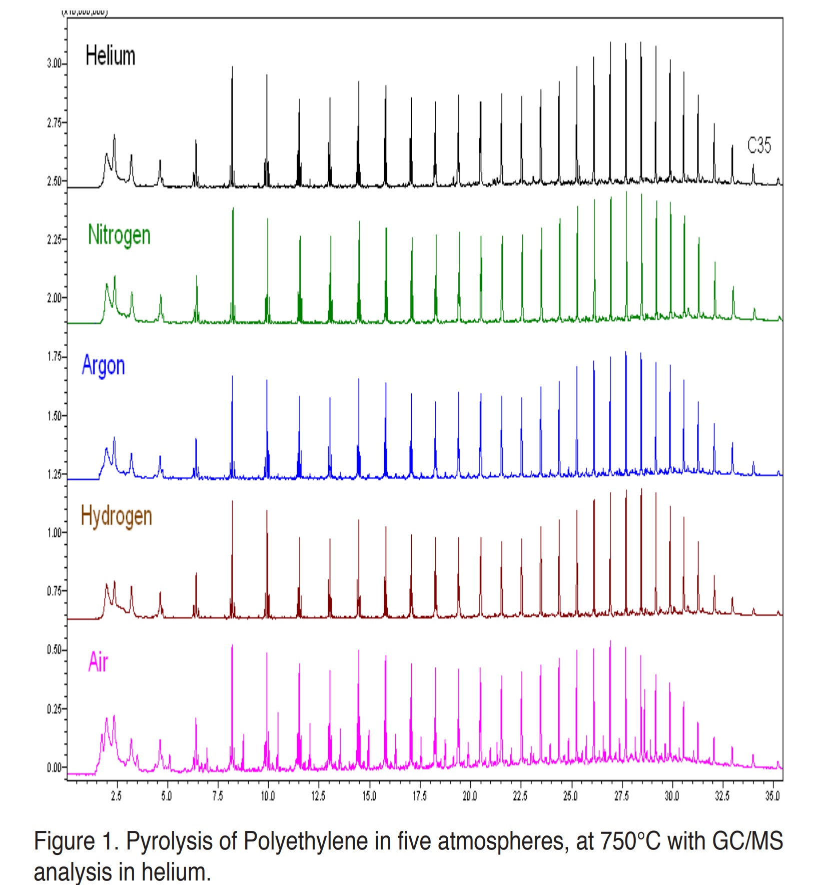 Pyrolysis Gcms Mooreanalytical
