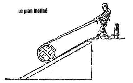 Les machines simples - Site de classedemadamemireillemaude