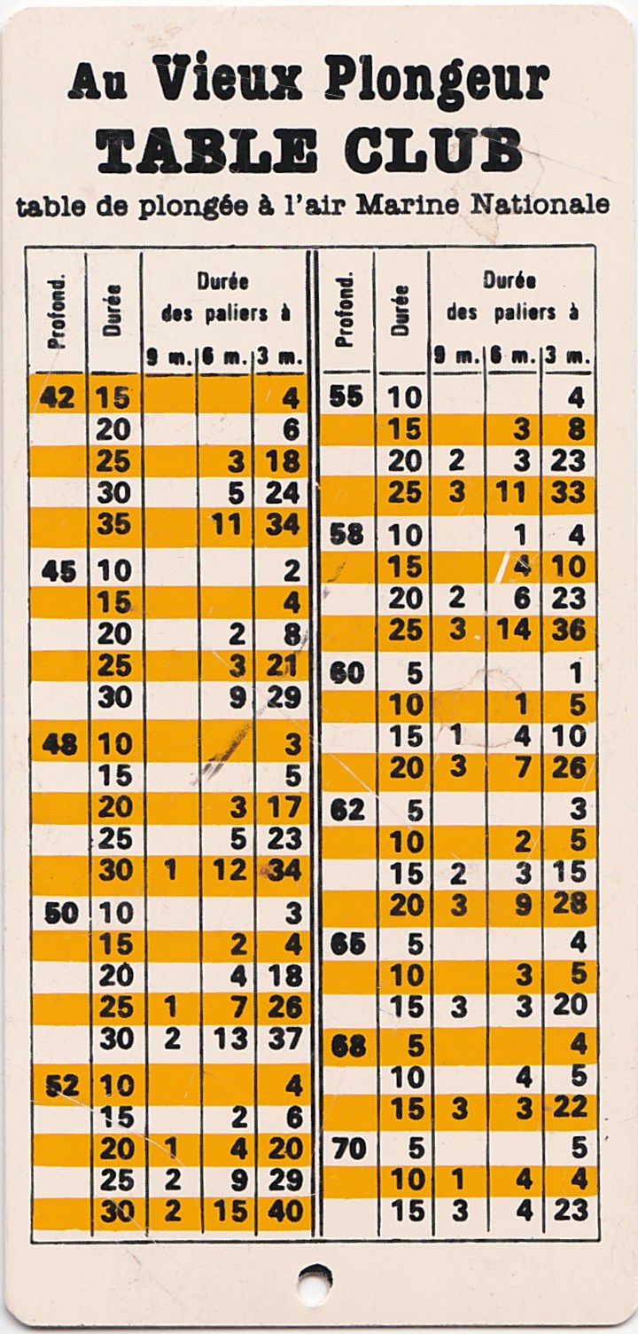 TABLES DE PLONGEE ... - PLONGEE COLLECTION