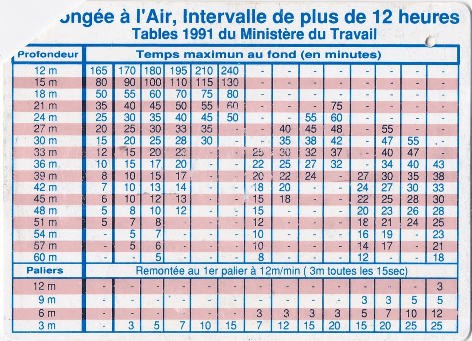 TABLES DE PLONGEE ... - PLONGEE COLLECTION