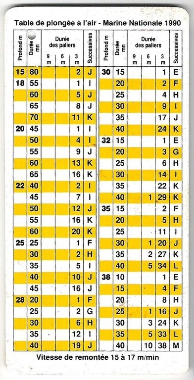TABLES DE PLONGEE ... - PLONGEE COLLECTION