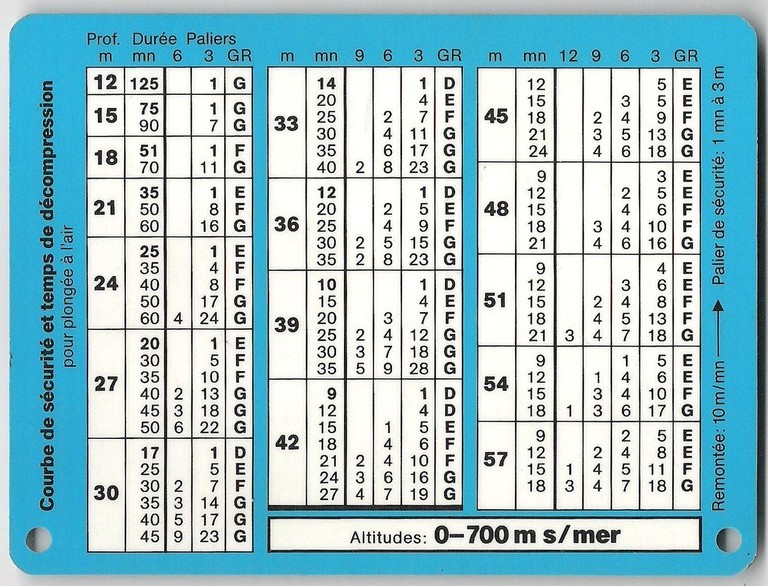 TABLES DE PLONGEE ... - PLONGEE COLLECTION
