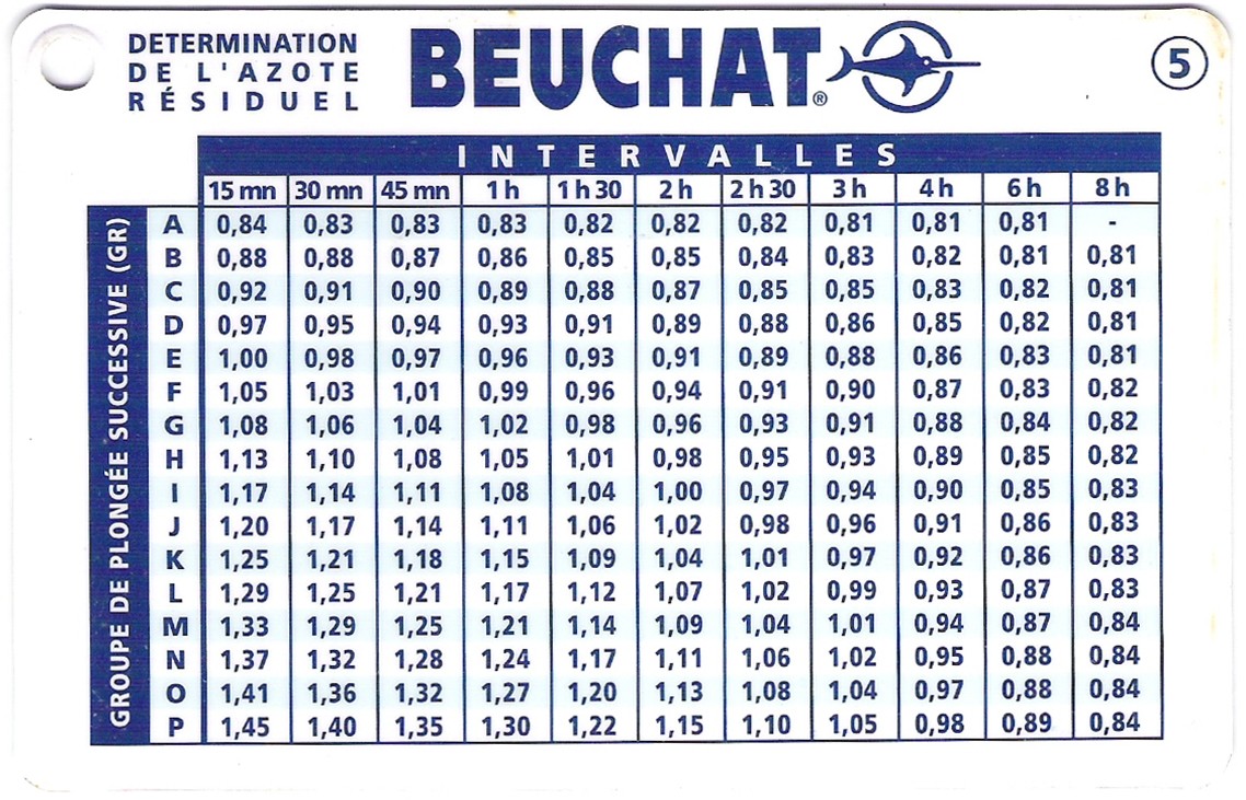 TABLES DE PLONGEE ... - PLONGEE COLLECTION