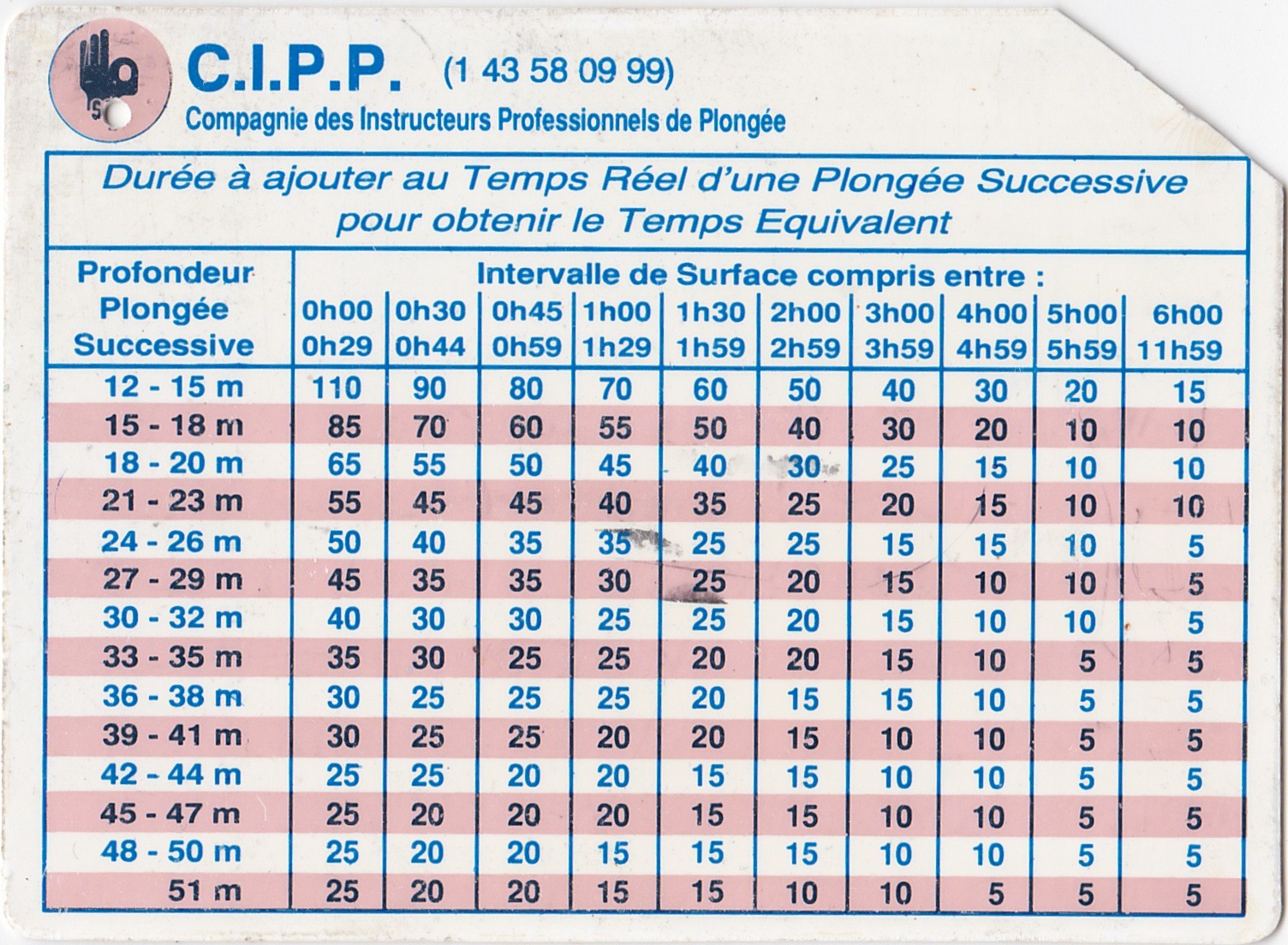 TABLES DE PLONGEE ... - PLONGEE COLLECTION