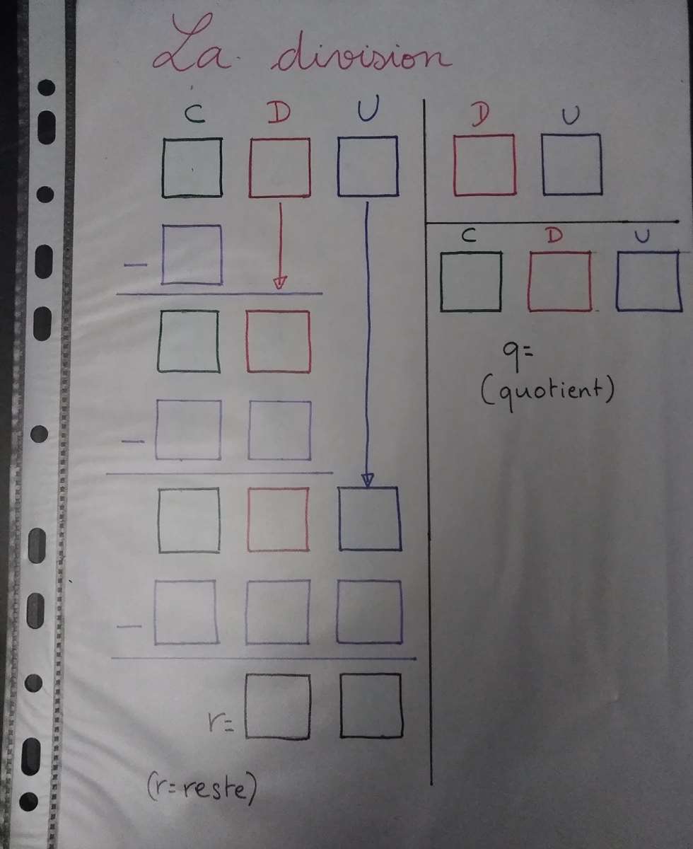 La division - Site de dysetplusalamaison