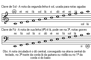 Quando você deve usar bemol? - asuhito