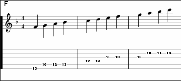 Quando você deve usar bemol? - asuhito