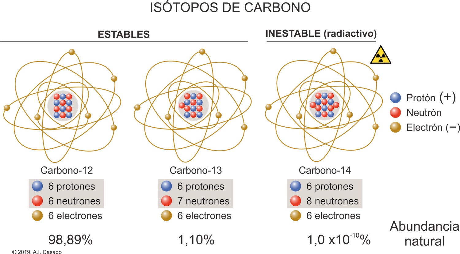 REPASO QUIMICA INORGANICA - Página web de enjoychemistry