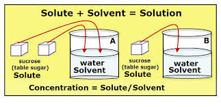 CHEMISTRY - Página web de enjoychemistry