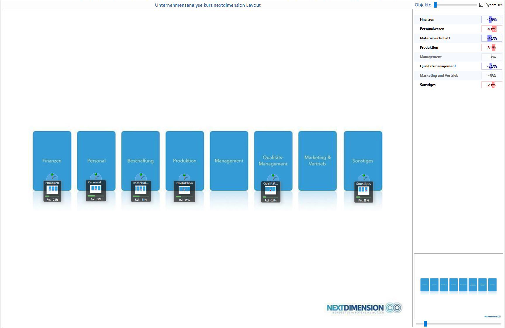 BUSINESS - nextdimension TimeWaver BIZ Coaching