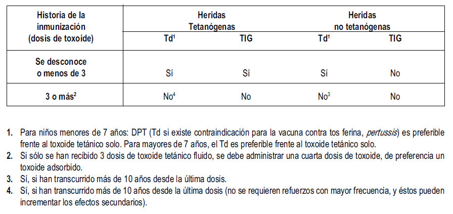 Tétanos - Nasajpg.com