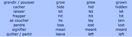 IRREGULAR VERBS - Teacher Letang