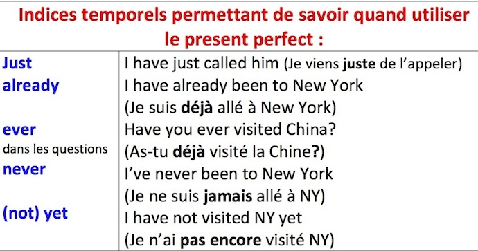 PRESENT PERFECT - Teacher Letang