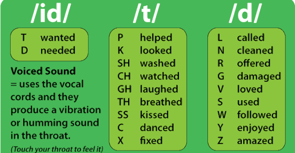 Pronunciation of -ed