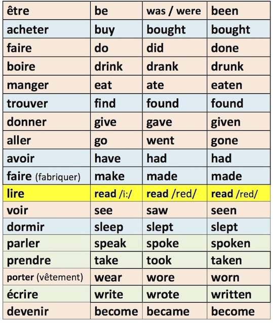 IRREGULAR VERBS - Teacher Letang