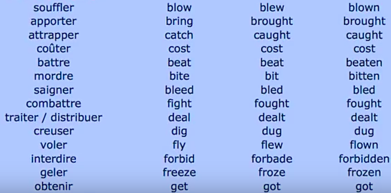 IRREGULAR VERBS - Teacher Letang