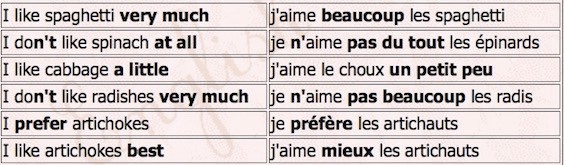 LIKES & DISLIKES - Teacher Letang