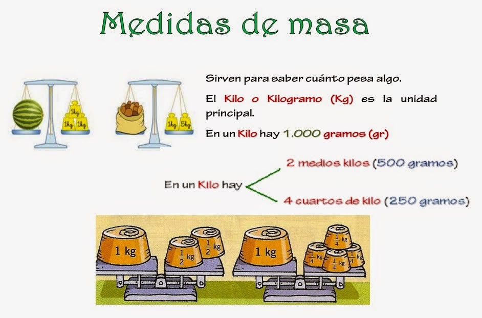 Unidades de medidas - Página web de elblogdequinto
