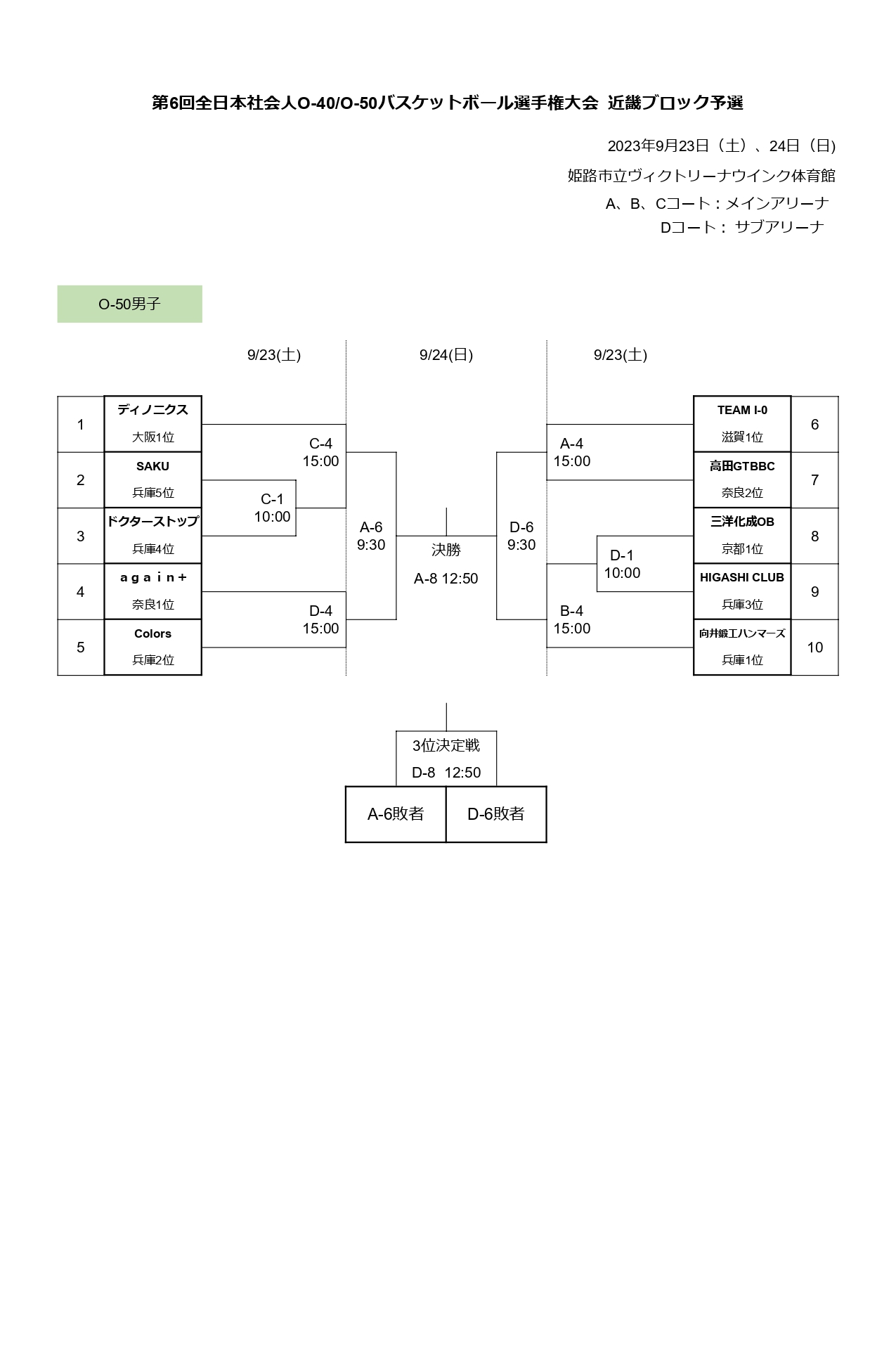 第6回全日本社会人O-40・O-50バスケットボール選手権大会 近畿ブロック予選 組合せ - 兵庫県社会人バスケットボール連盟公式サイト Hyogo Society Basketball ...
