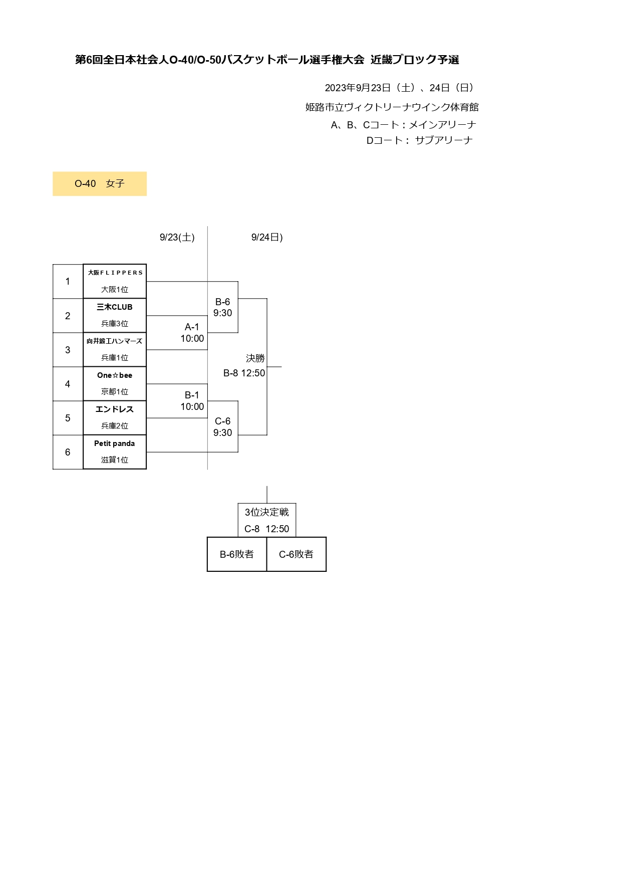 第6回全日本社会人O-40・O-50バスケットボール選手権大会 近畿ブロック予選 組合せ - 兵庫県社会人バスケットボール連盟公式サイト Hyogo Society Basketball ...