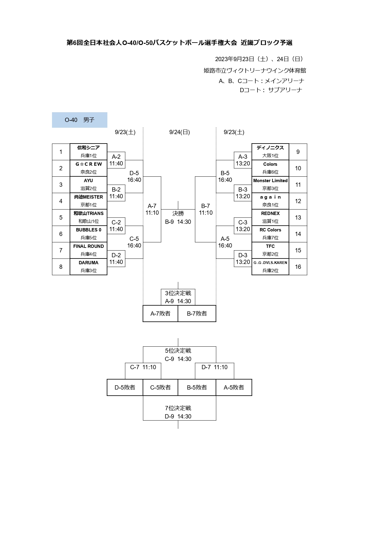 第6回全日本社会人O-40・O-50バスケットボール選手権大会 近畿ブロック予選 組合せ - 兵庫県社会人バスケットボール連盟公式サイト Hyogo Society Basketball ...