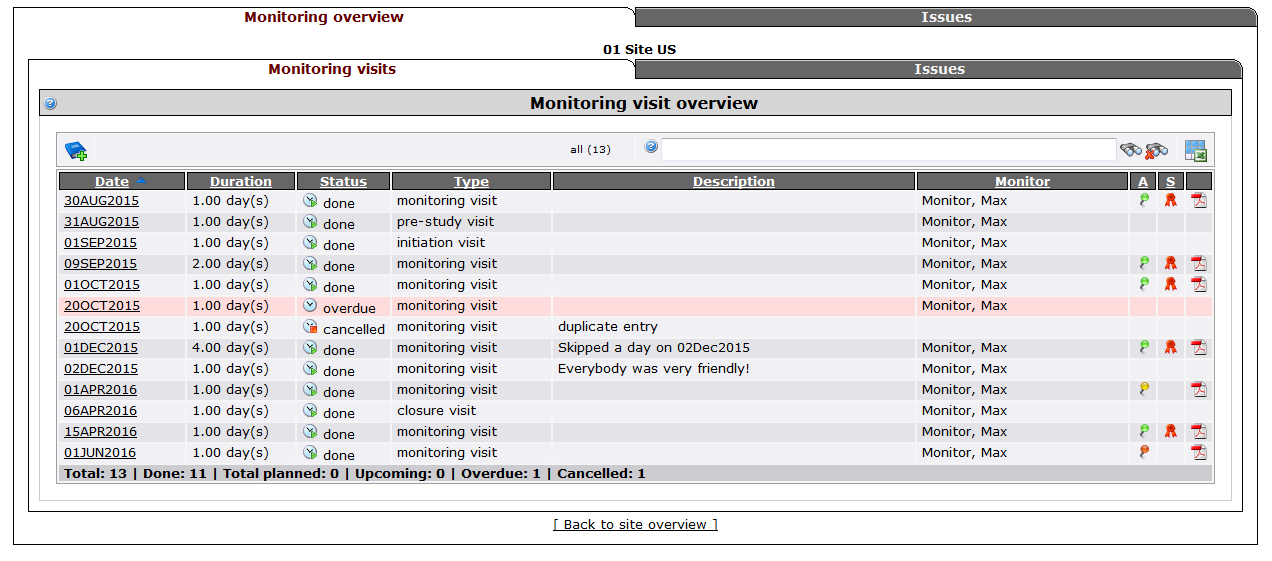 Monitoring Visit Report Tool - triumweb
