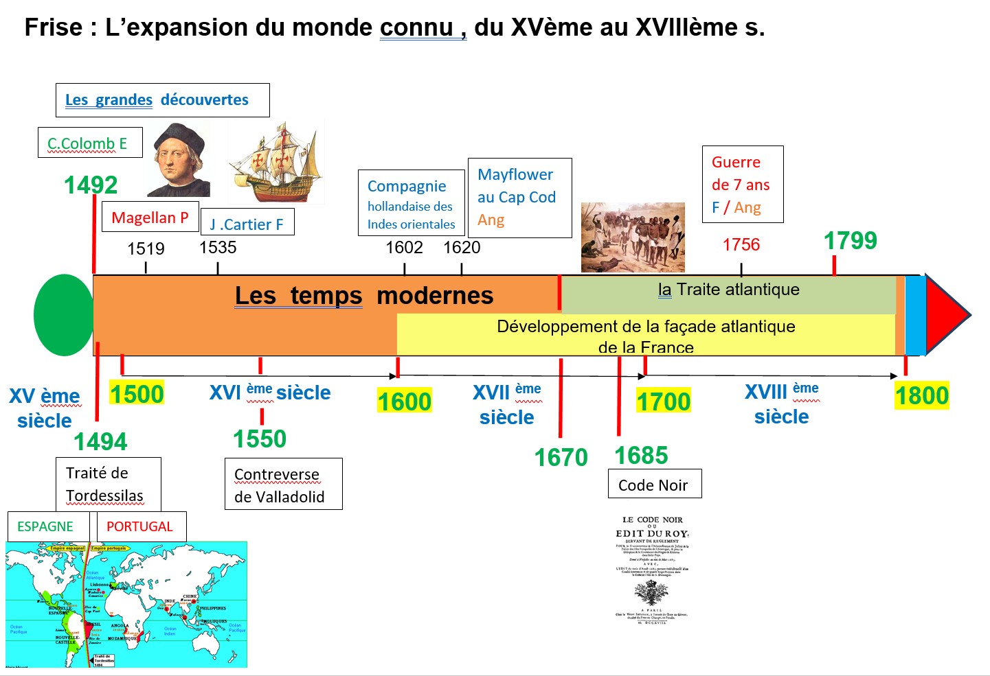 S1 : Quelles sont les particularités de l'habitat régional ...