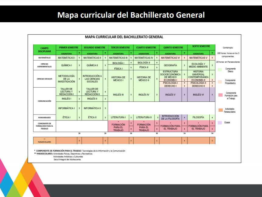 Mapa Curricular - MODELO MEPEO - matepan3ts jimdo page!
