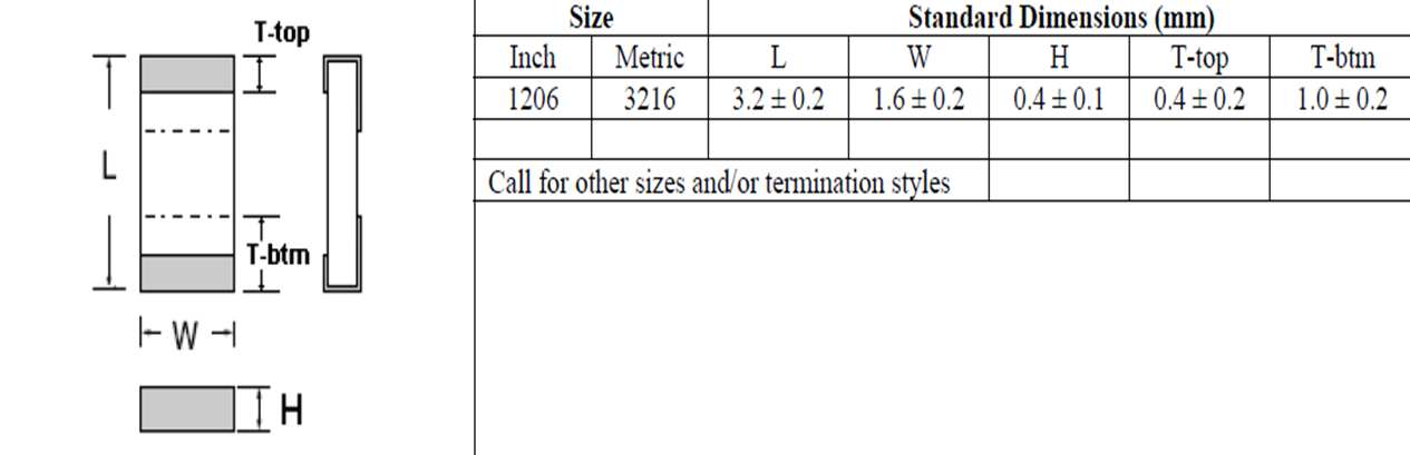 Componentes Discretos de Superficie - Electronica Guatemala SMD