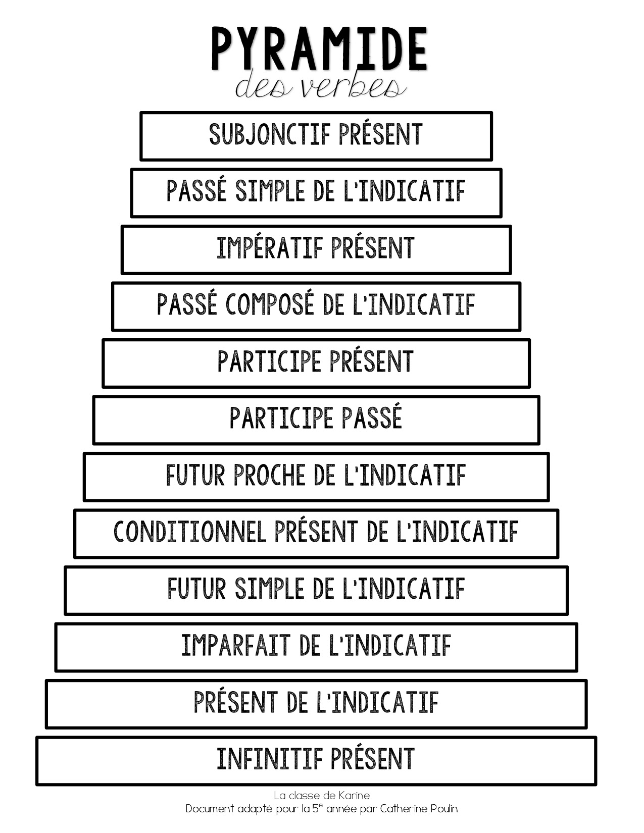 La pyramide des verbes - Site de classedemmecatherine