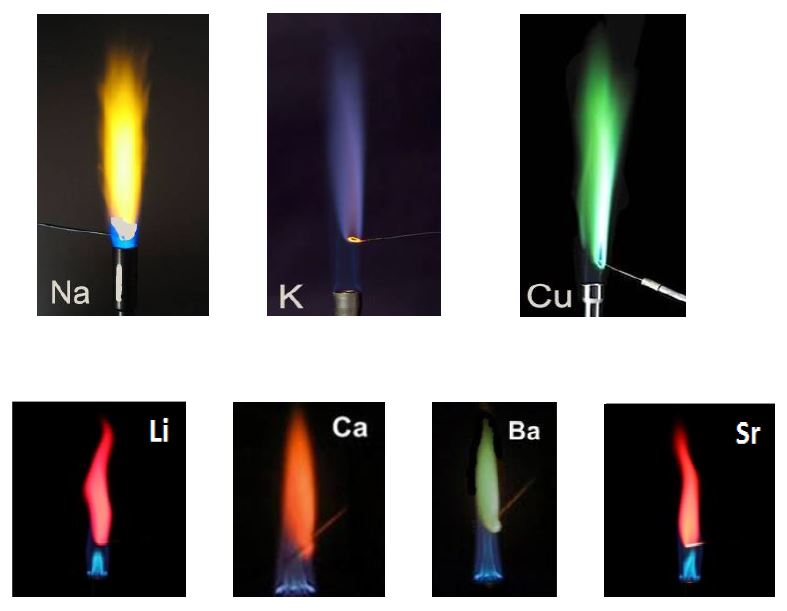 Experiment kit - NovaElements