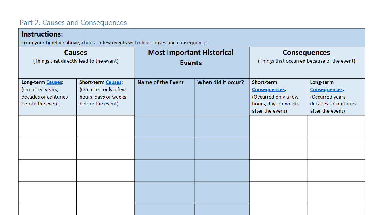 Ready-to-use digital resources for the history classroom - History Skills